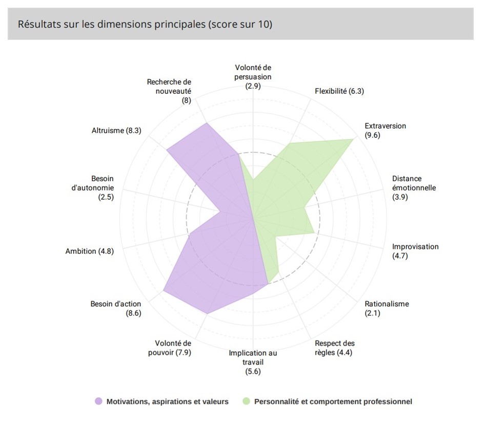 Profil pro 2 - Pro-ximité conseil